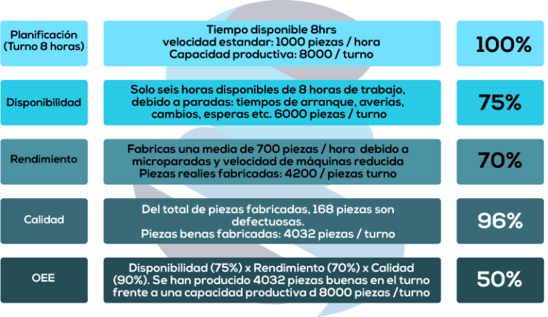 ¿Cómo se calcula el OEE? | Pasos para calcular el OEE | Sysman