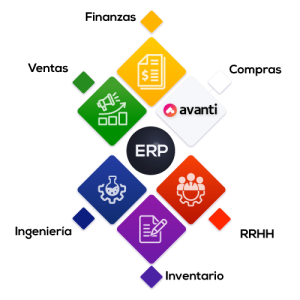 Software de compras | Avanti | Sysman